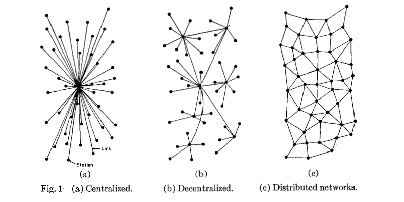 Advantages and Disadvantages of Decentralized Blockchains Advantages and Disadvantages of Decentralized Blockchains